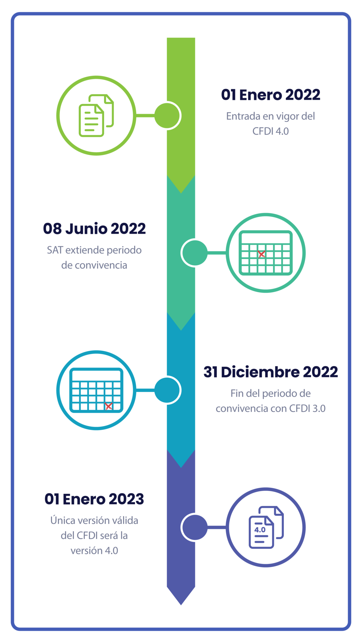 Prepara tu negocio para facturar con la nueva versión del CFDI 4.0