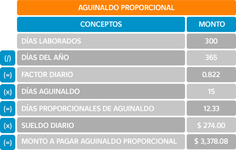 ¿Cuánto me tienen que pagar si renuncio en mi trabajo? - Facture App